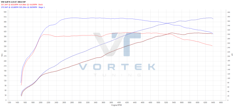 Vortek Tuning